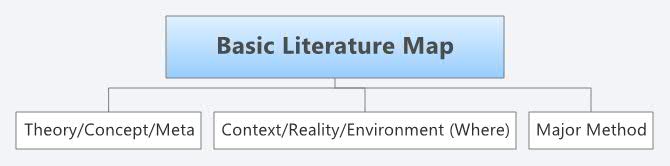 Basic Literature Map | tdakins - Xmind