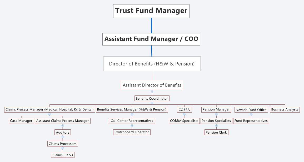 Director of Benefits (H&W & Pension) | Ponder_3 - Xmind