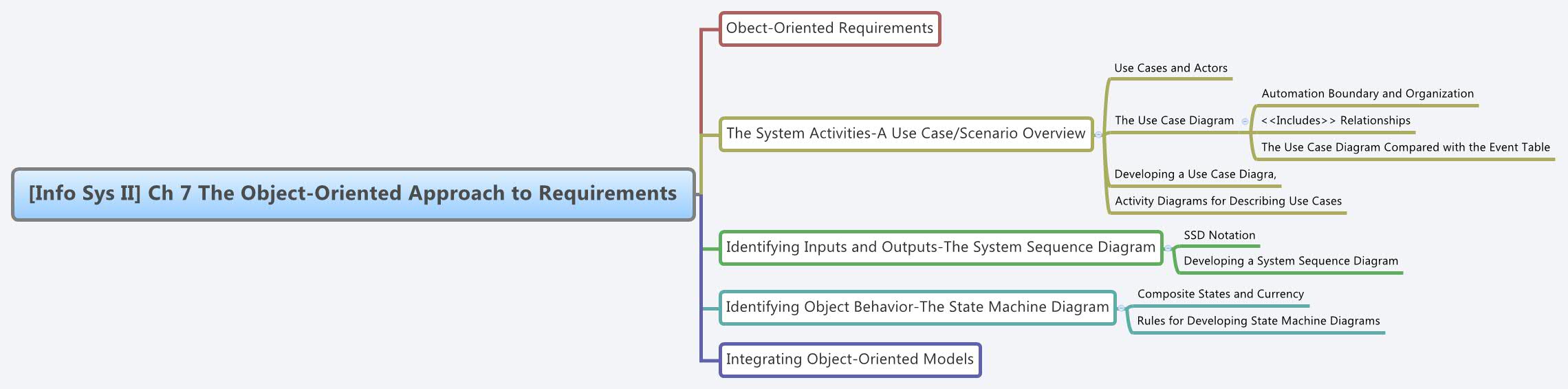 [Info Sys II] Ch 7 The Object-Oriented Approach to Requirements ...