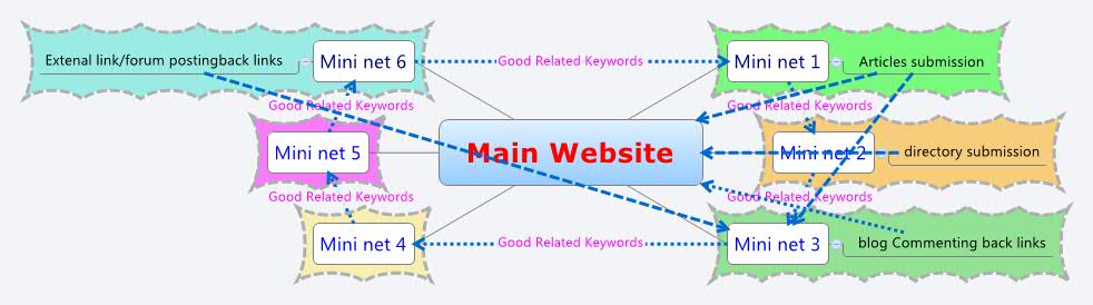 Main Website - Xmind - Mind Mapping App