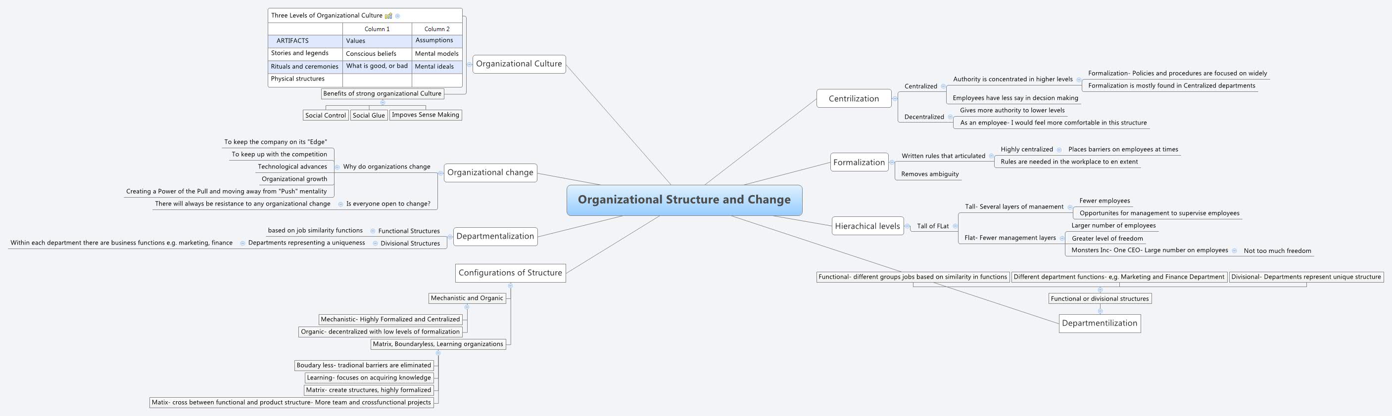 Organizational Structure and Change - Xmind - Mind Mapping App