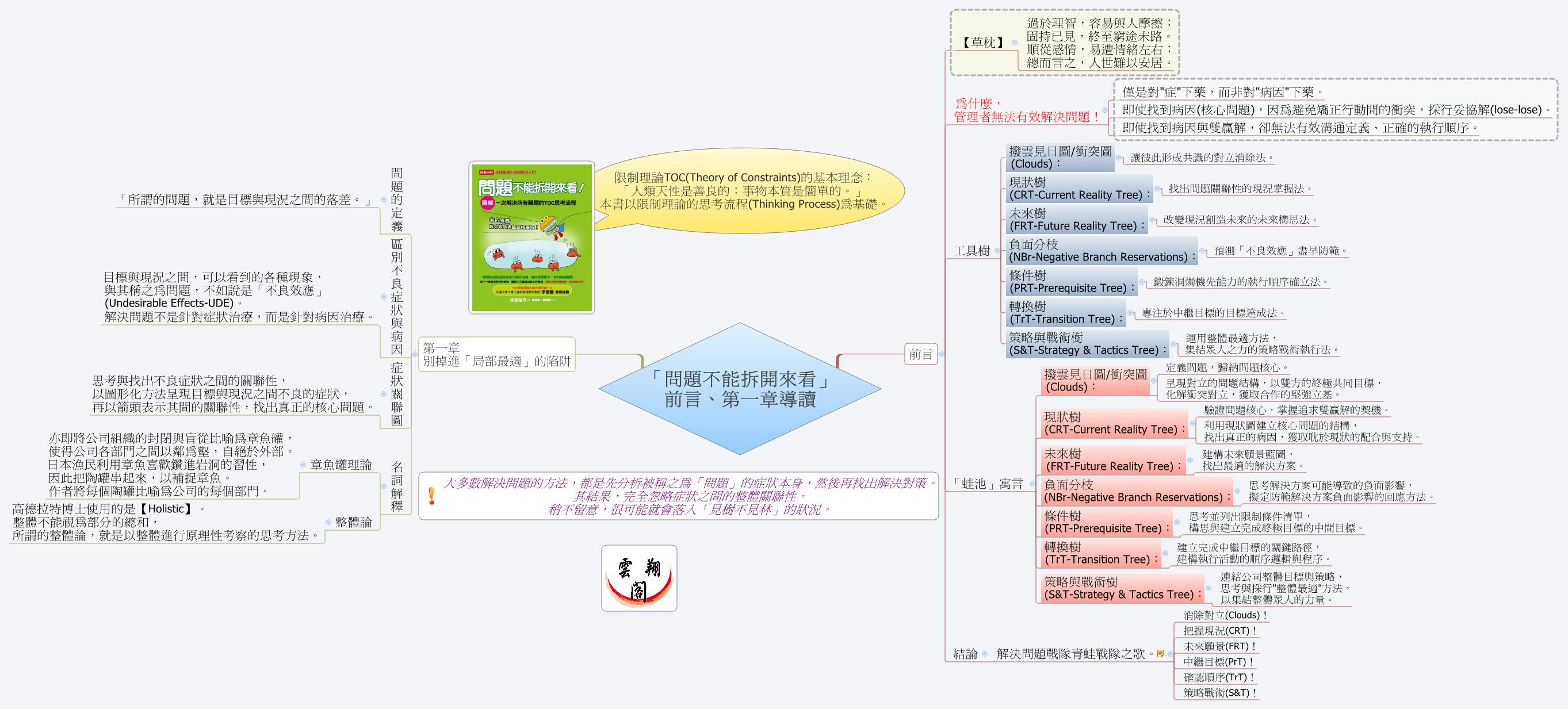 「問題不能拆開來看」 前言、第一章導讀 | jason chen - Xmind
