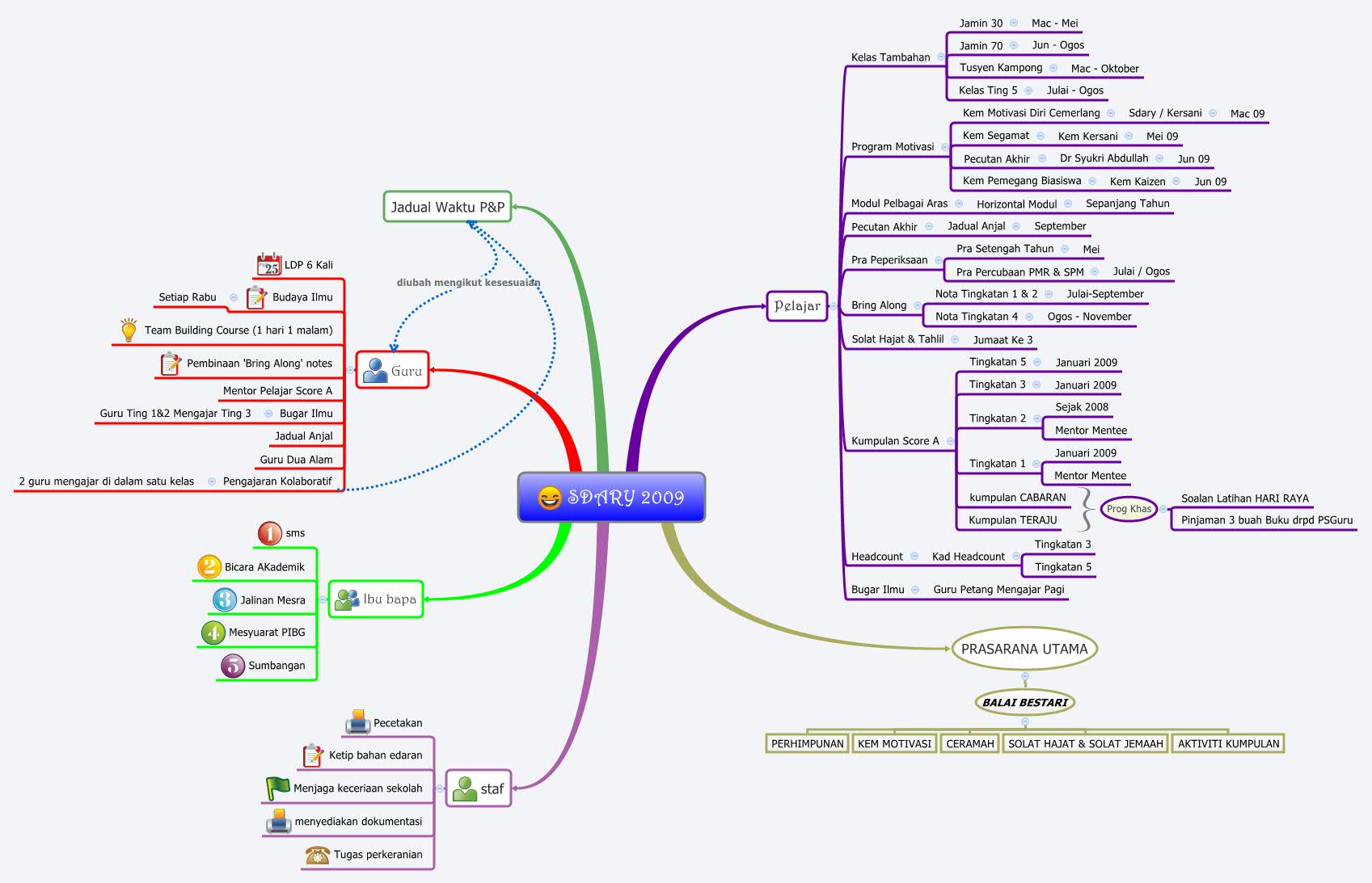 SDARY 2009 | madiah - Xmind