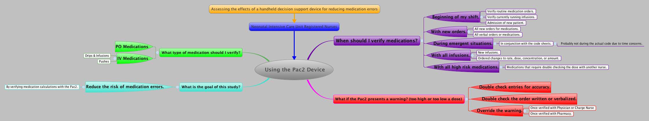 Using the Pac2 Device | KEsquibel - Xmind