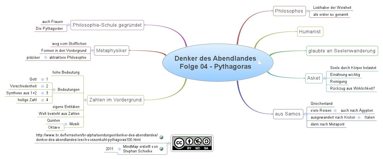 Denker des Abendlandes Folge 04 - Pythagoras - Xmind - Mind Mapping App