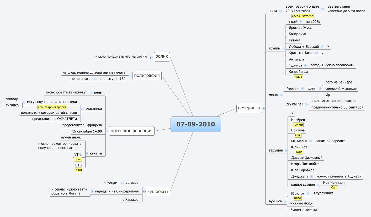 07-09-2010 | Sergey Shmarkatyuk - Xmind
