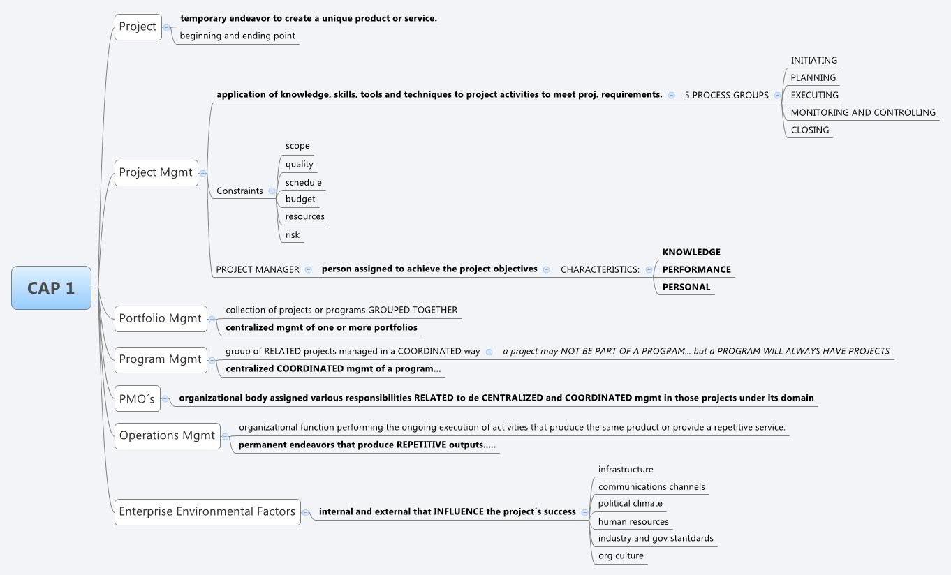 CAP 1 | david.adorno - Xmind