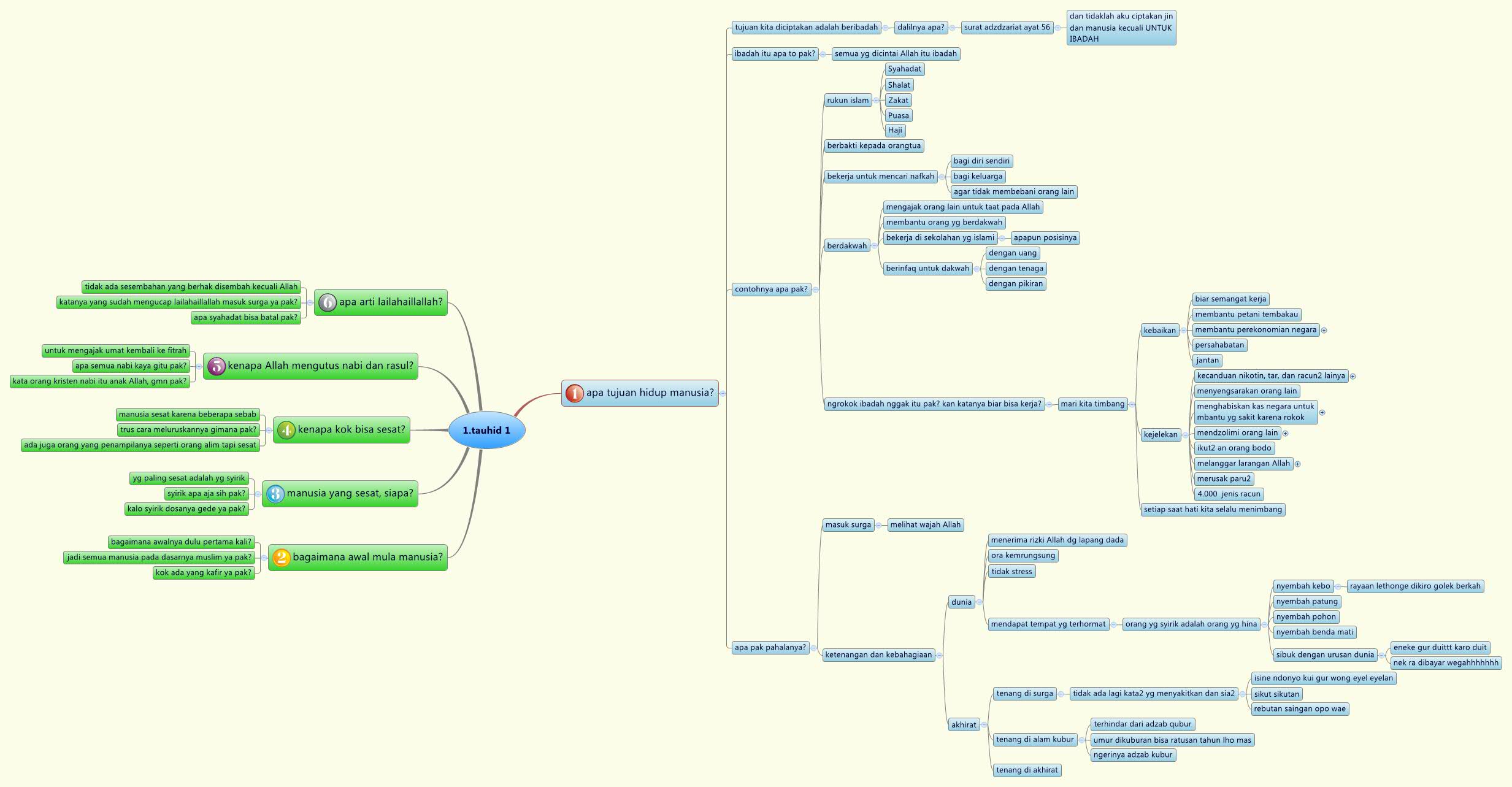 1.tauhid 1 - Xmind - Mind Mapping App