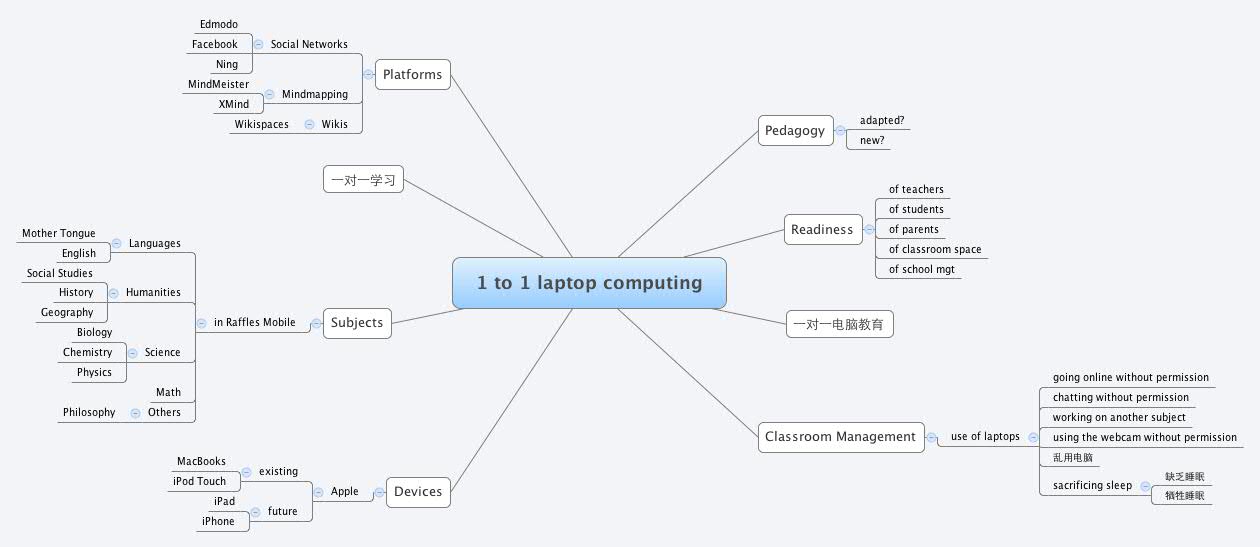 1 to 1 laptop computing - Xmind - Mind Mapping App
