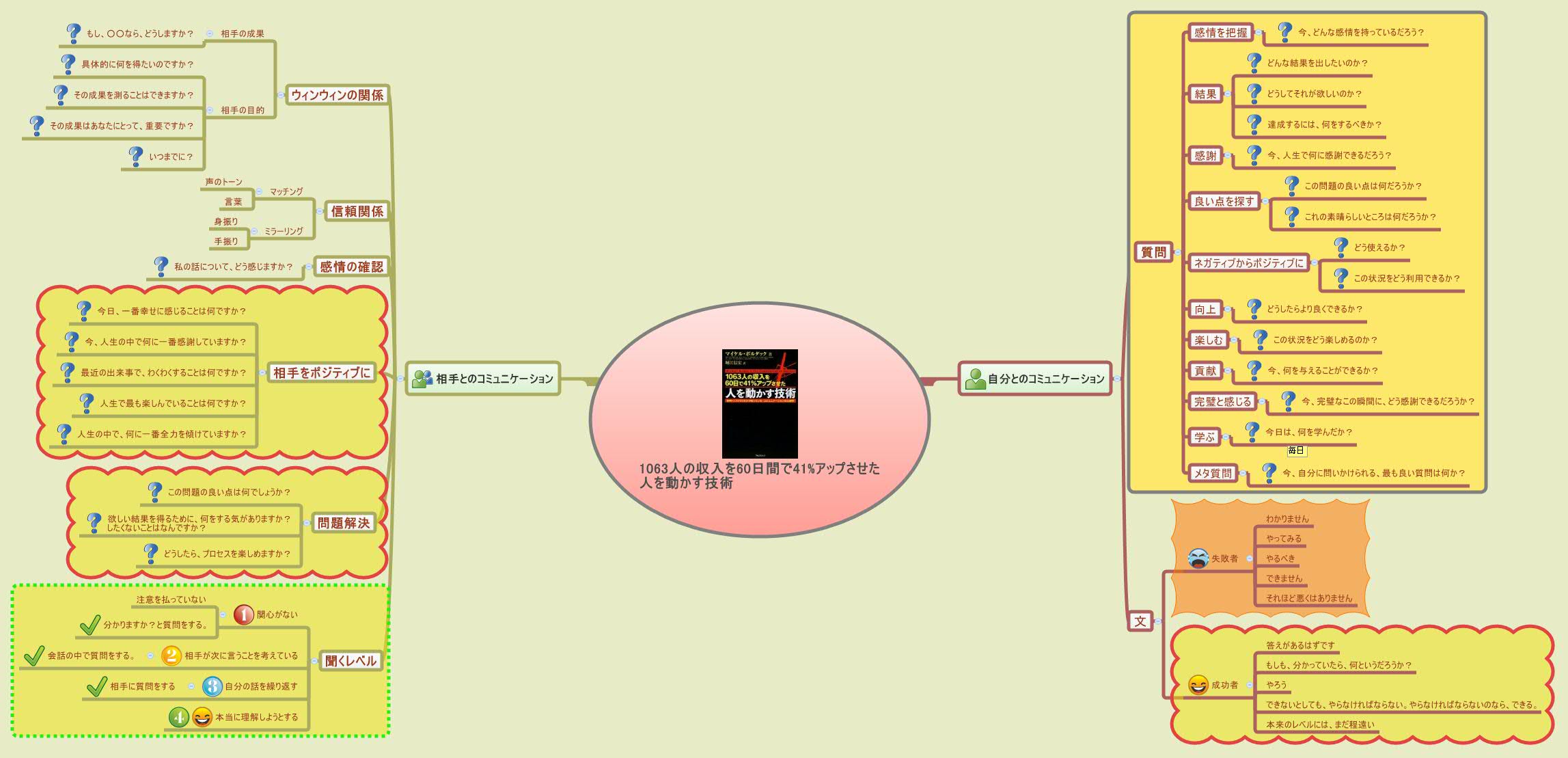 Xmind Share - Xmind - Mind Mapping App