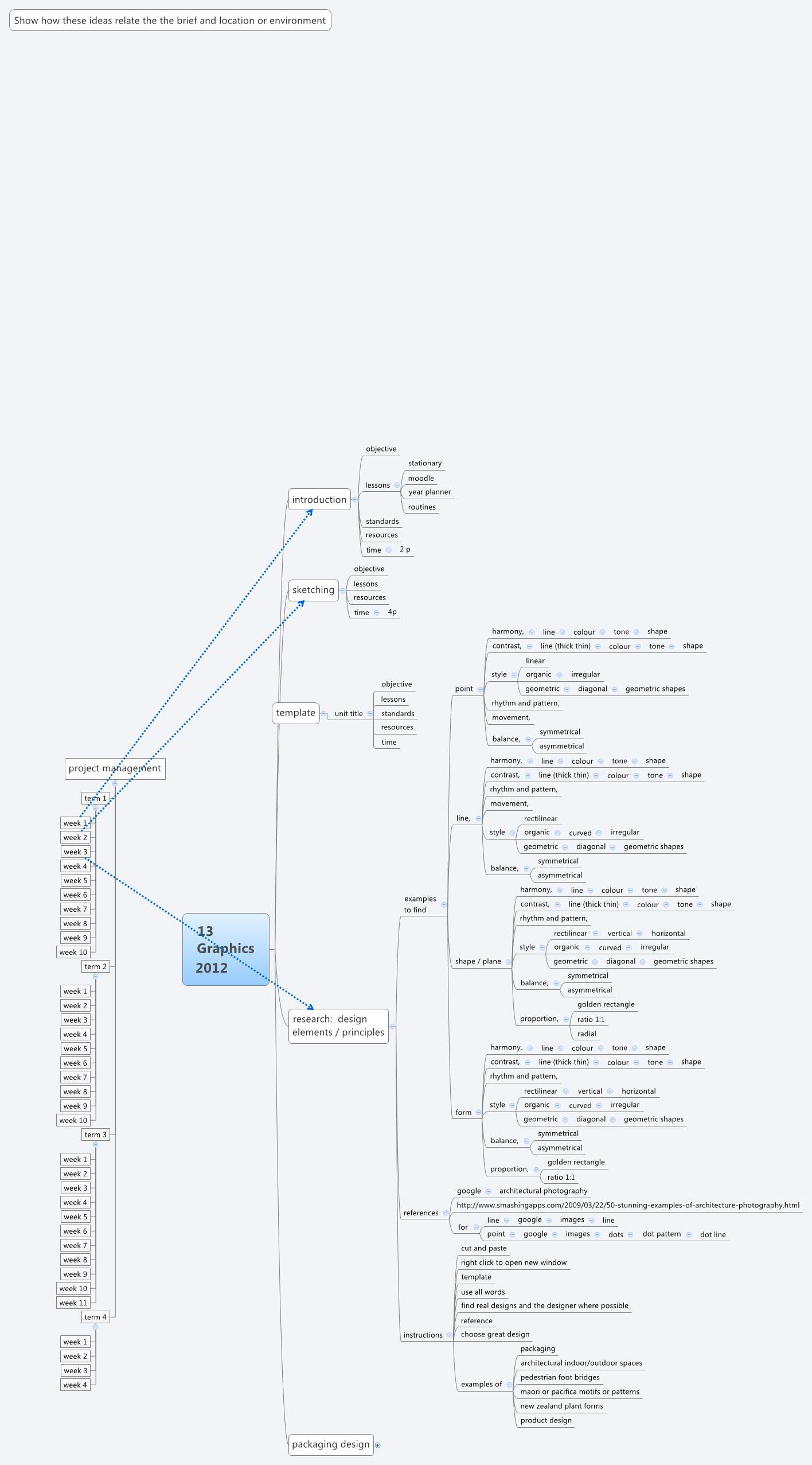 13 Graphics 2012 | shaynei - Xmind