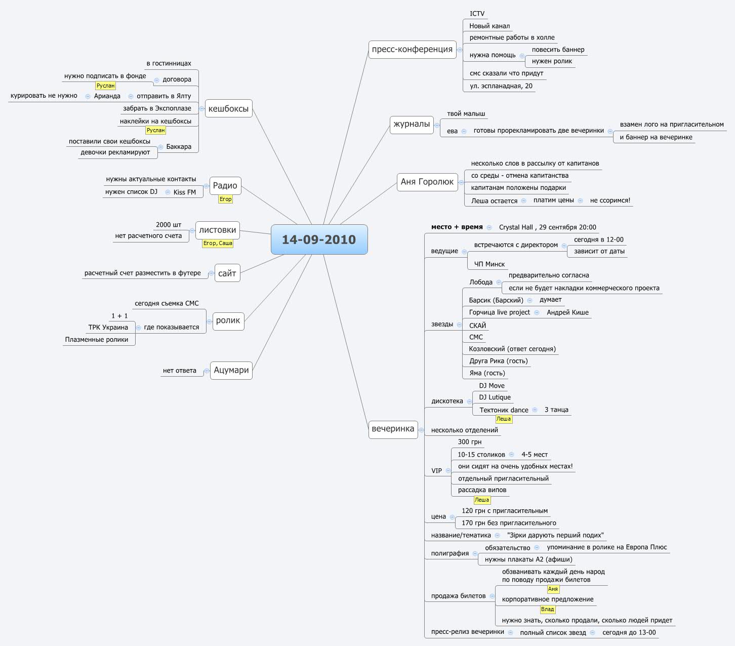 14-09-2010 | Sergey Shmarkatyuk - Xmind