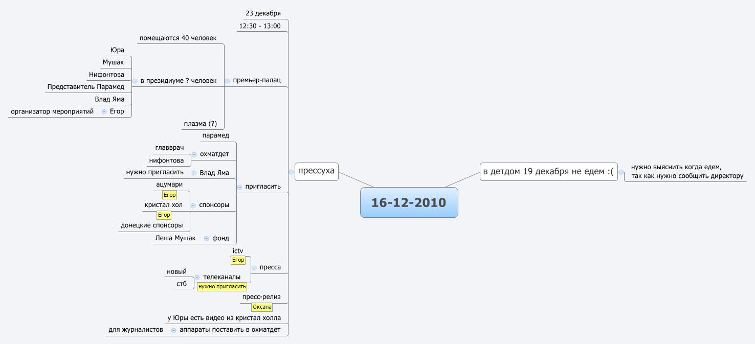 16-12-2010 | Sergey Shmarkatyuk - Xmind