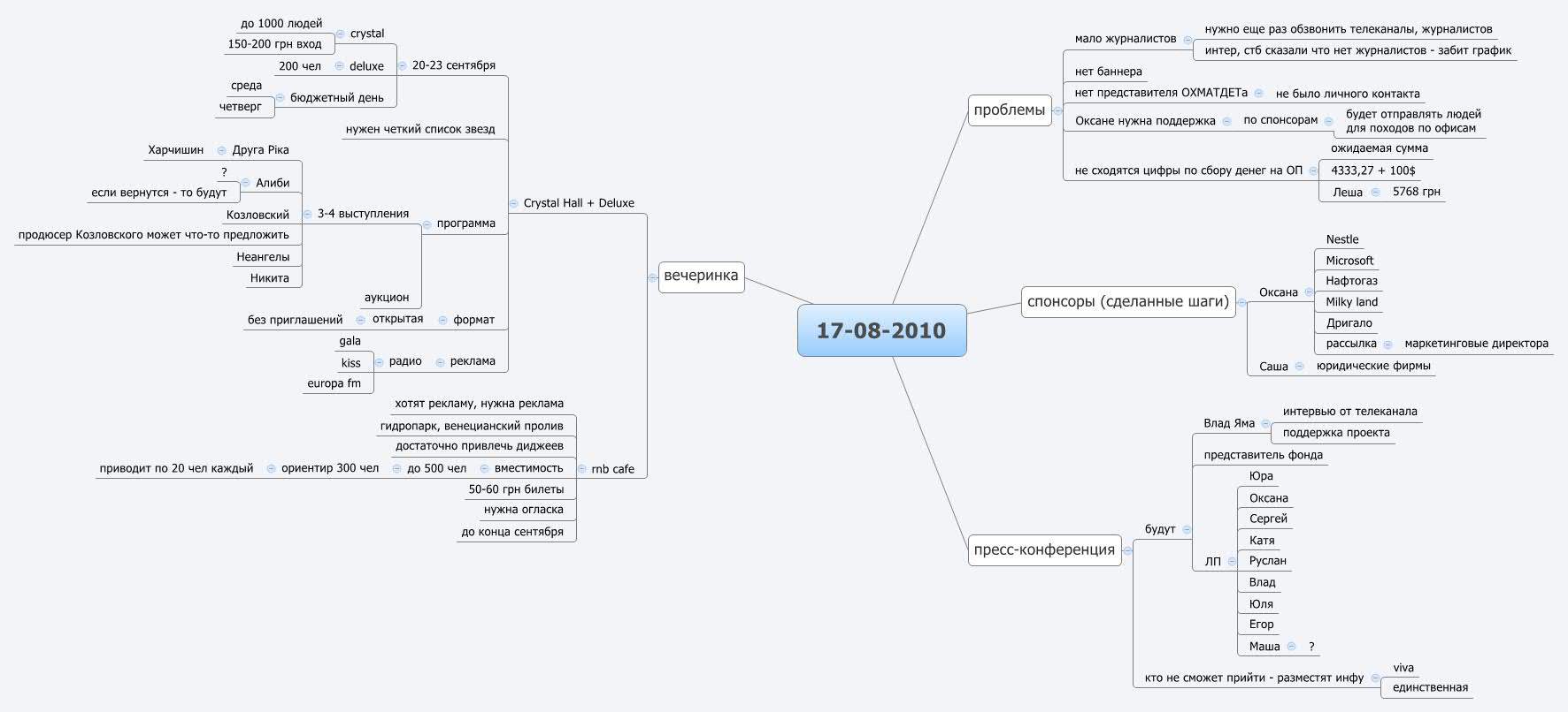 17-08-2010 | Sergey Shmarkatyuk - Xmind
