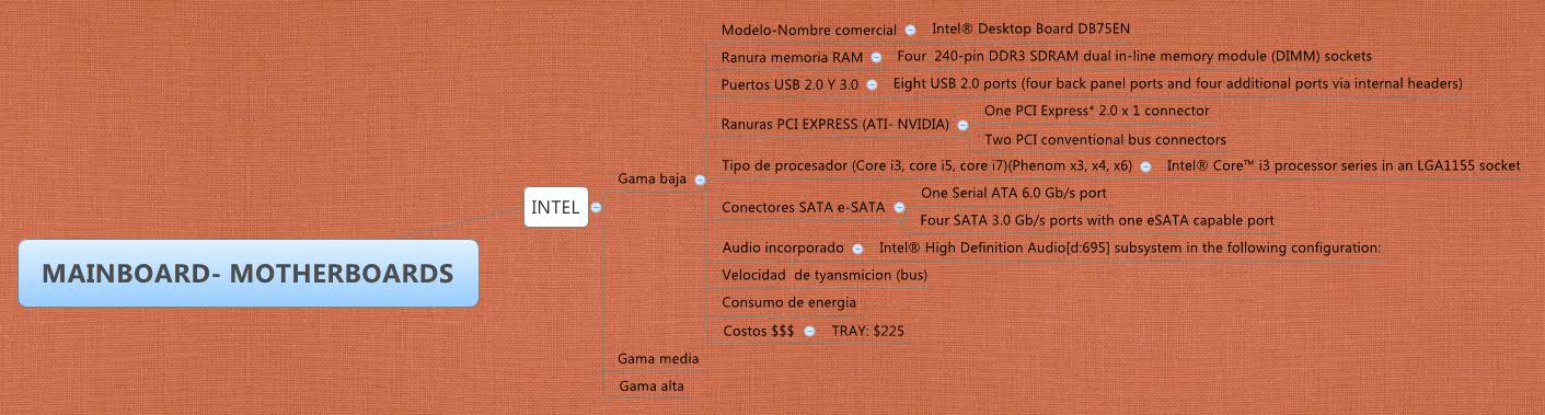 MAINBOARD- MOTHERBOARDS - Xmind - Mind Mapping App