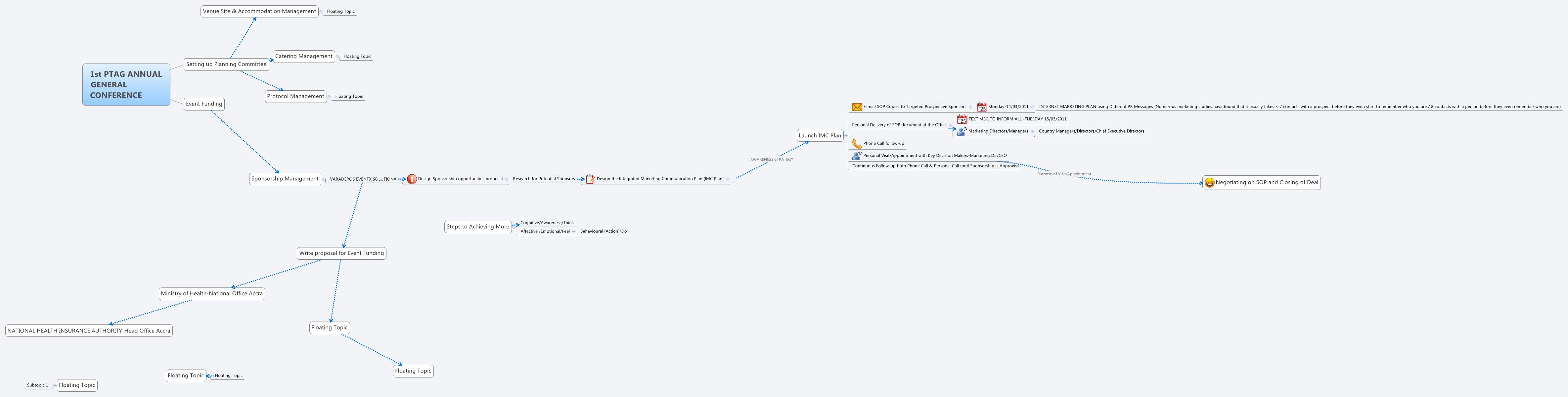 Xmind Share - Xmind - Mind Mapping App
