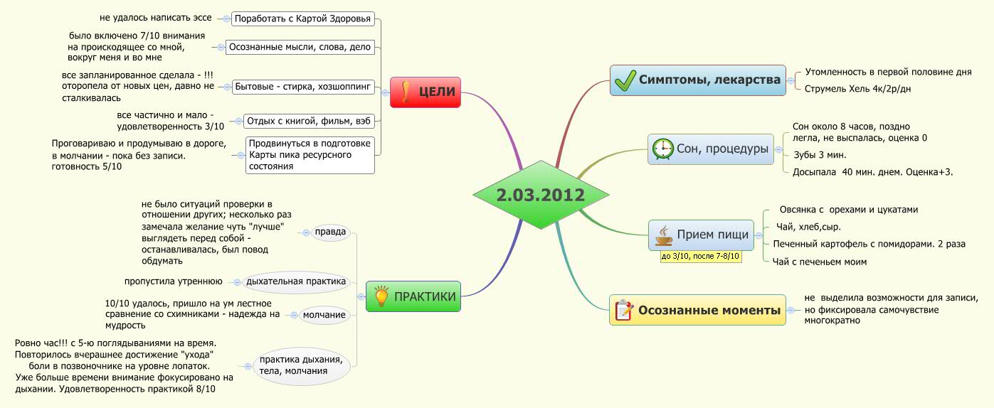 2.03.2012 - Xmind - Mind Mapping App