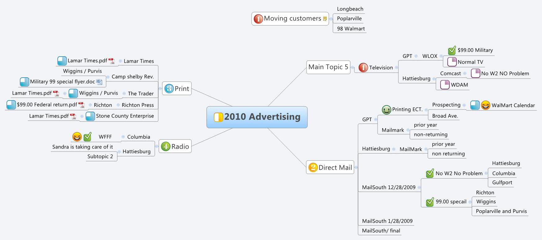 2010 Advertising | JMLanning2261 - Xmind