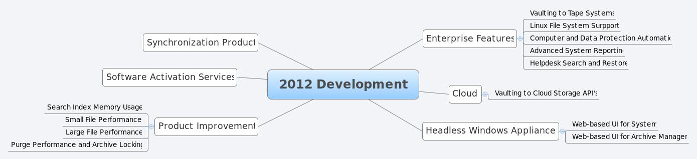 2012 Development | mikemoore - Xmind
