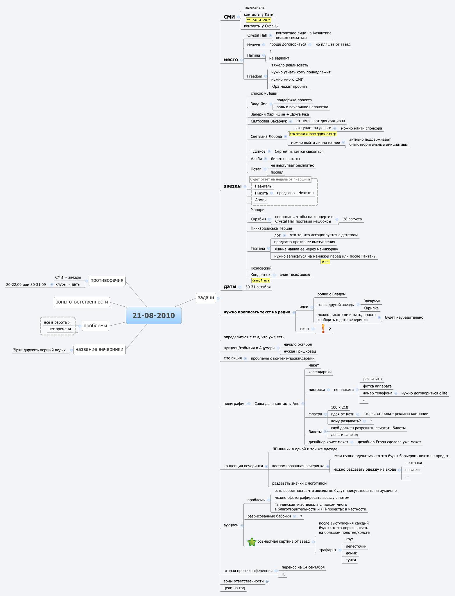 21-08-2010 | Sergey Shmarkatyuk - Xmind