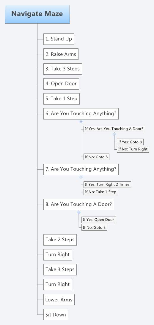 Navigate Maze | Ryuugi - Xmind