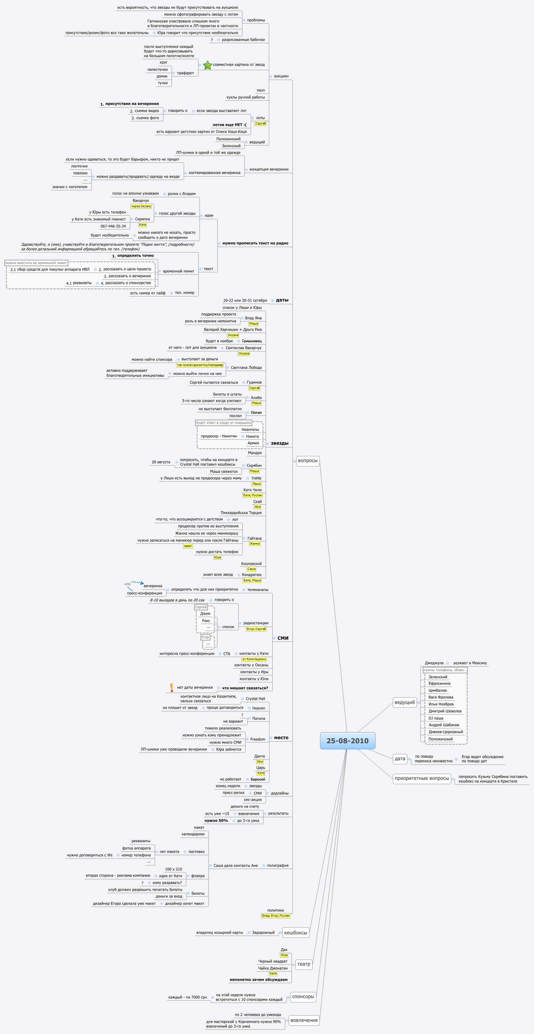 25-08-2010 | Sergey Shmarkatyuk - Xmind
