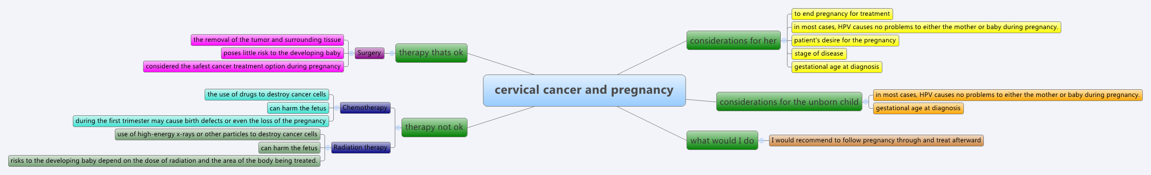 cervical cancer and pregnancy - Xmind - Mind Mapping App