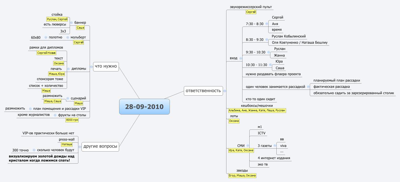 28-09-2010 | Sergey Shmarkatyuk - Xmind