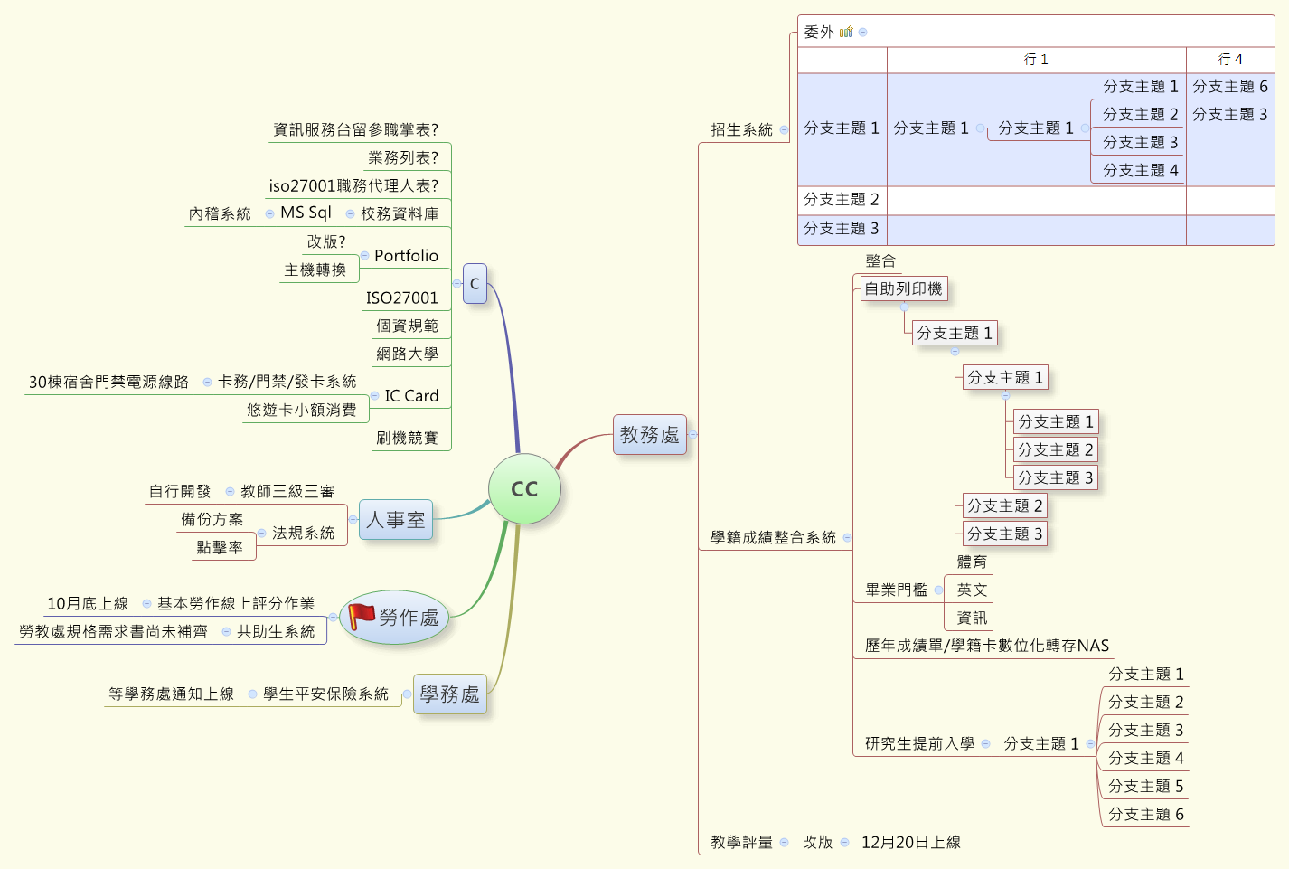cc | Power Class - Xmind
