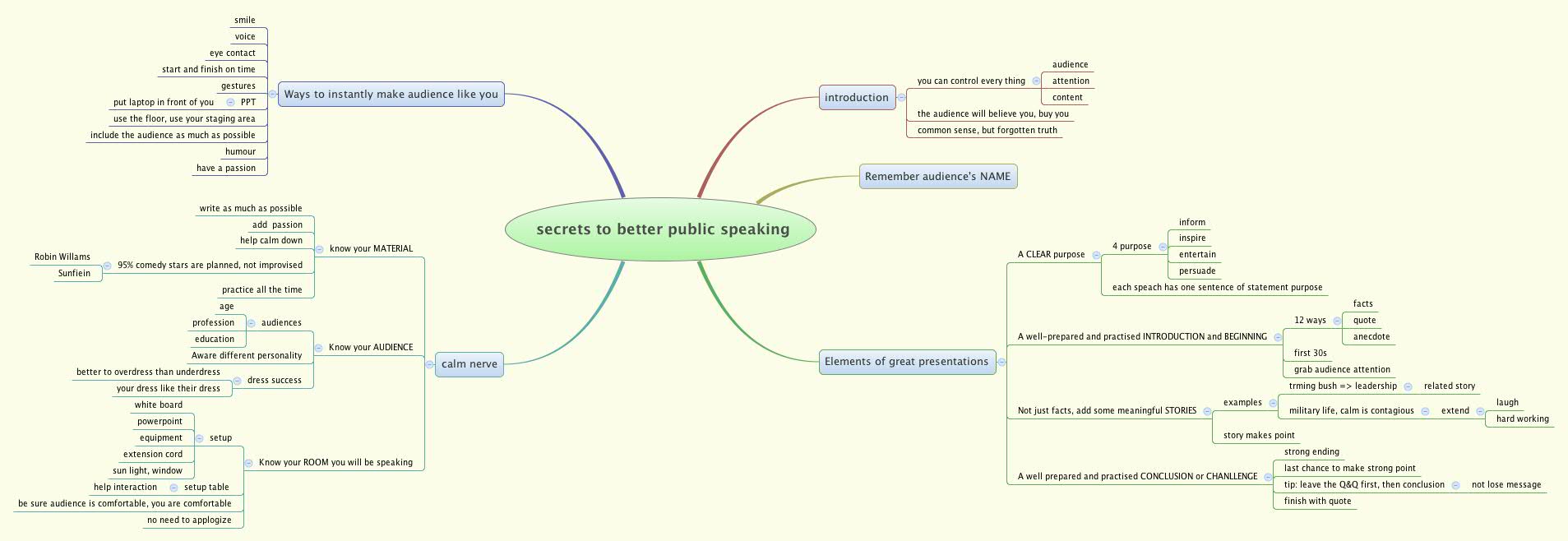 secrets to better public speaking - Xmind - Mind Mapping App