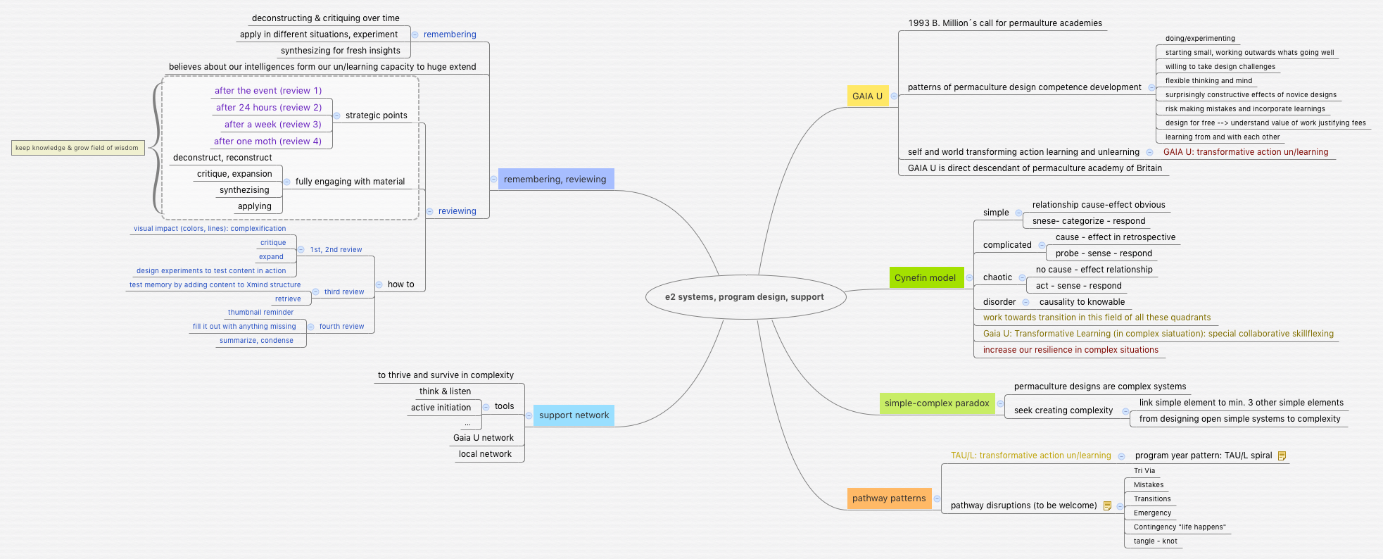 e2 systems, program design, support | JuliAppleTree - Xmind