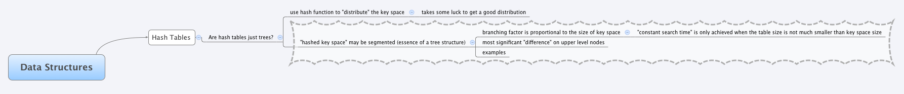 Data Structures | yinwang0 - Xmind