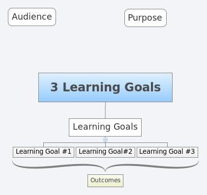 3 Learning Goals | cjearthtree - Xmind