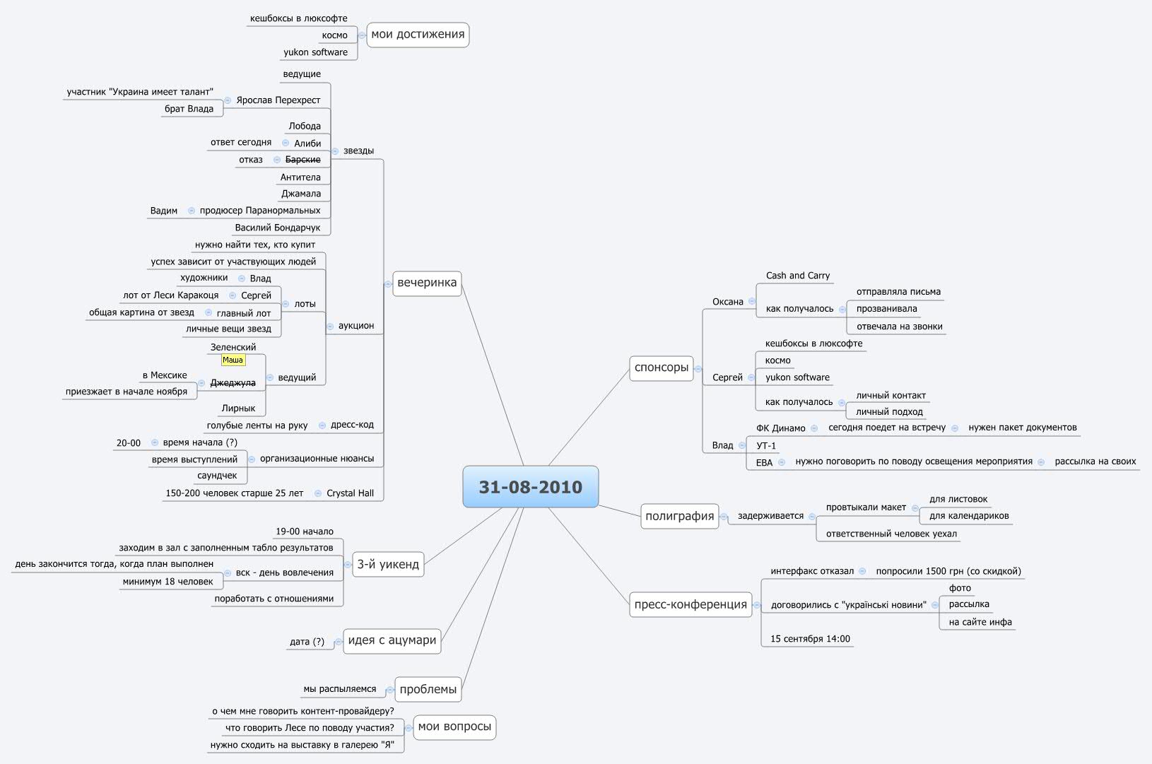 31-08-2010 | Sergey Shmarkatyuk - Xmind