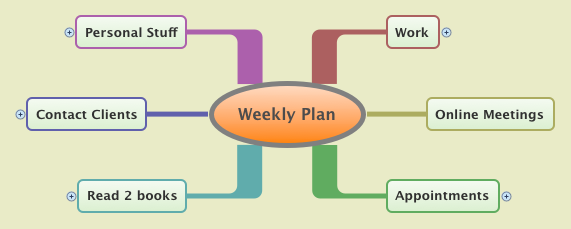 Weekly Plan - Xmind - Mind Mapping App