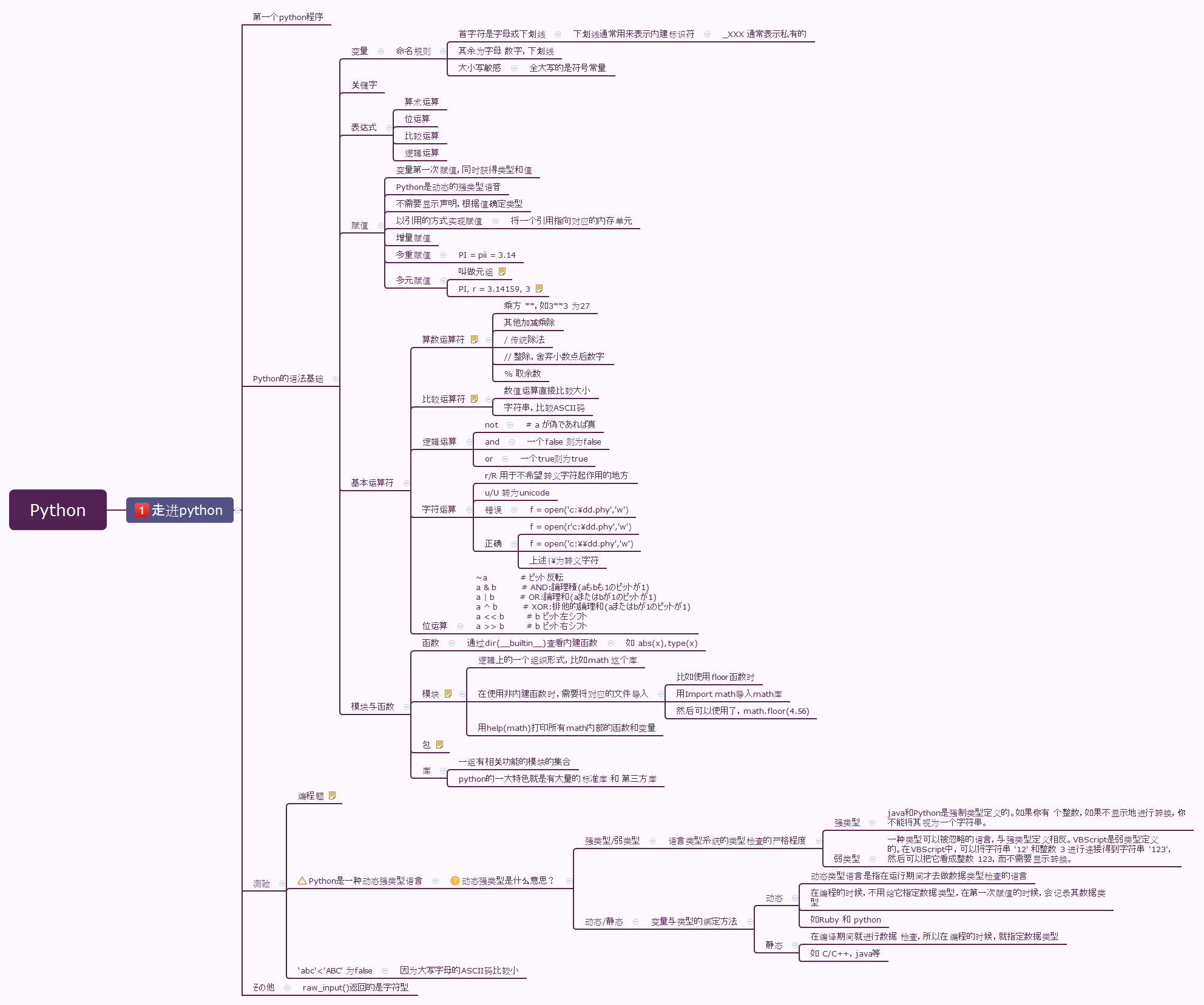 Python | utanesuke - Xmind