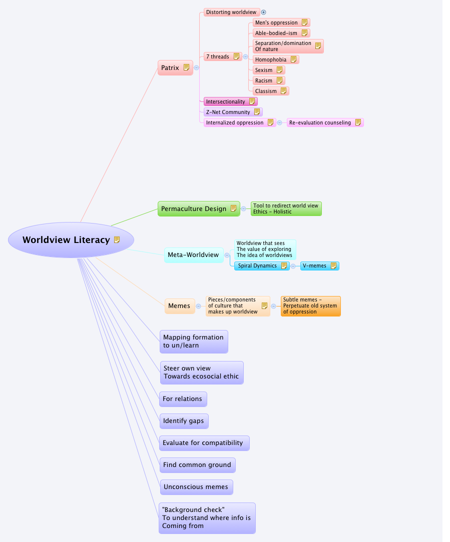 Worldview Literacy | Simha Bode - Xmind
