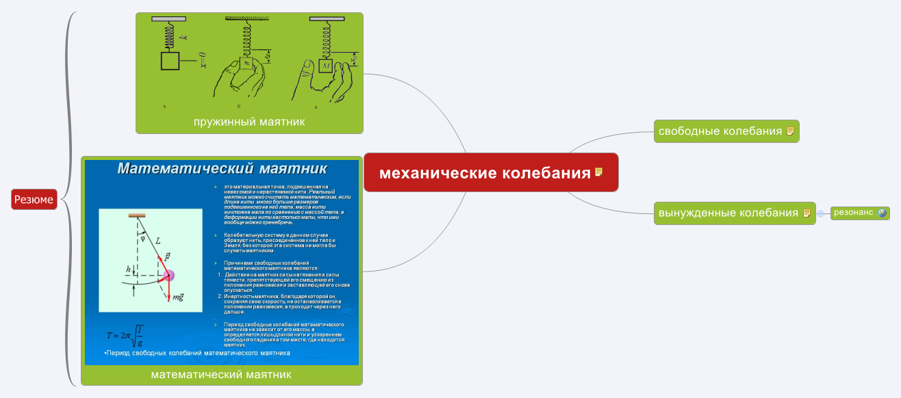 механические колебания | irleoyev - Xmind