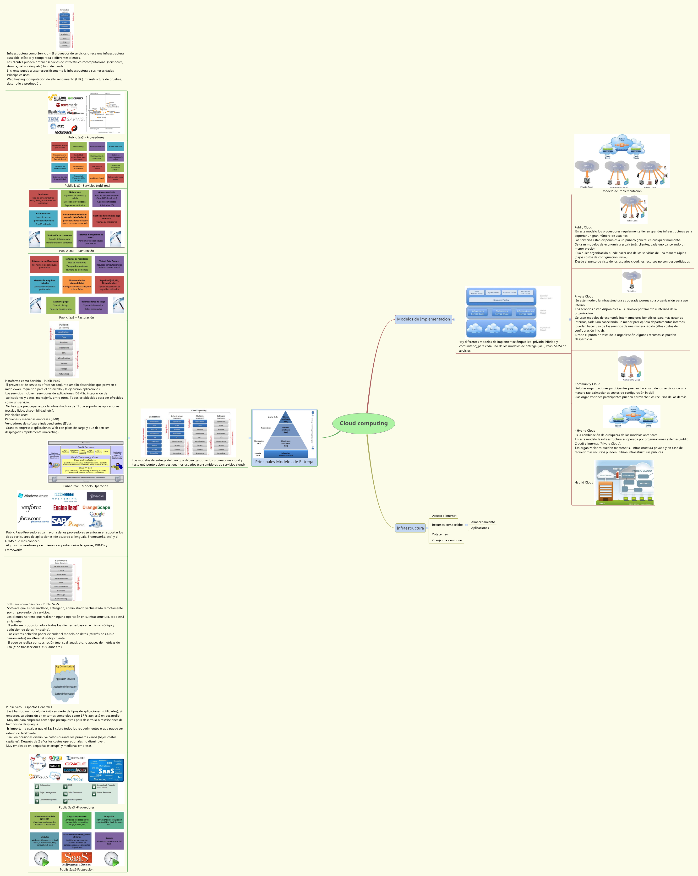 Cloud computing | patricio12345 - Xmind