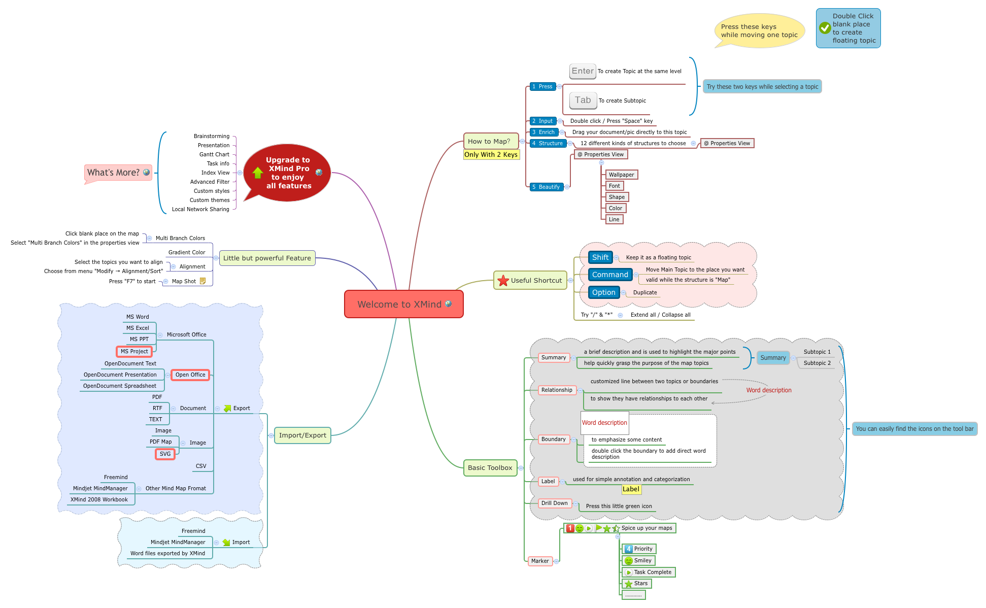 Xmind Share - Xmind - Mind Mapping App
