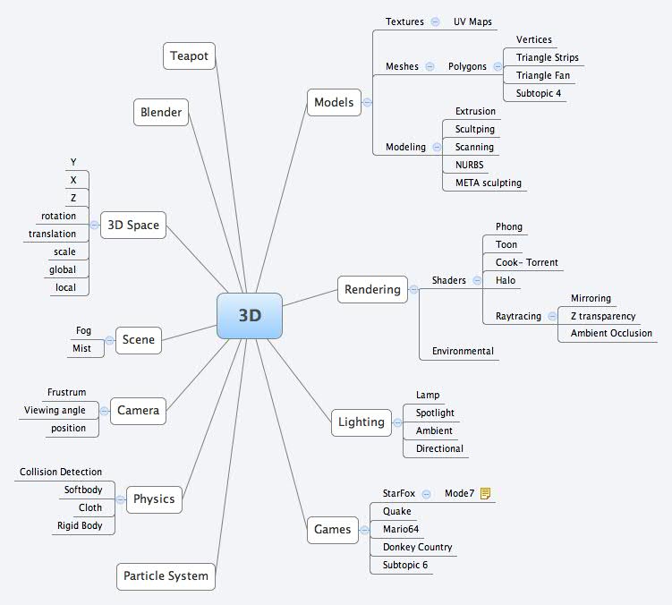 3D - Xmind - Mind Mapping App