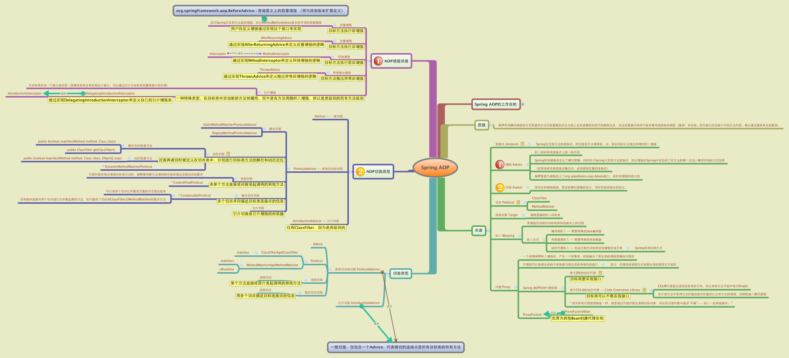 Xmind Share - Xmind - Mind Mapping App