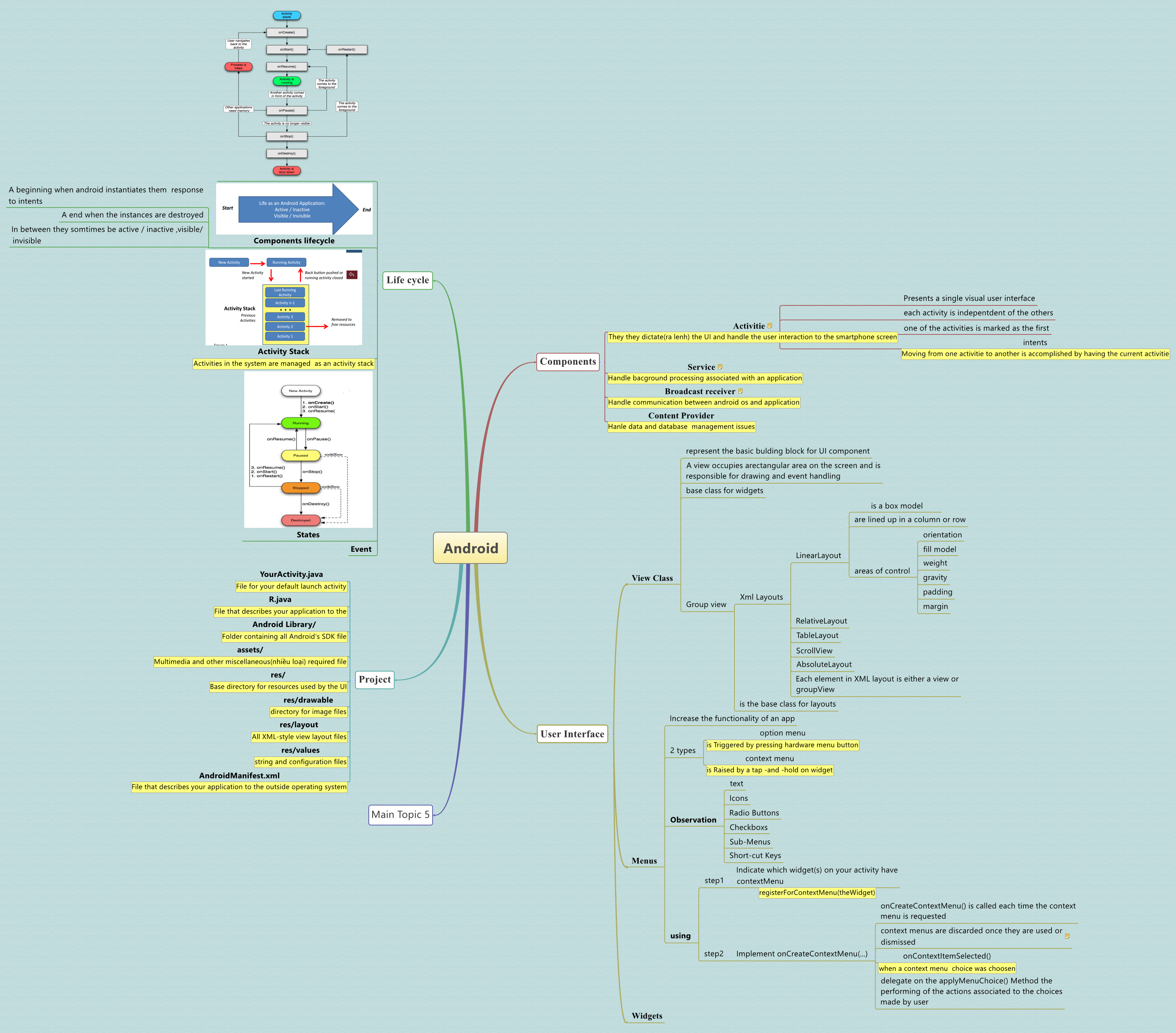 Android | dangvu007 - Xmind