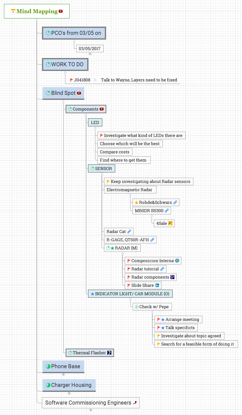 Xmind Share - Xmind - Mind Mapping App