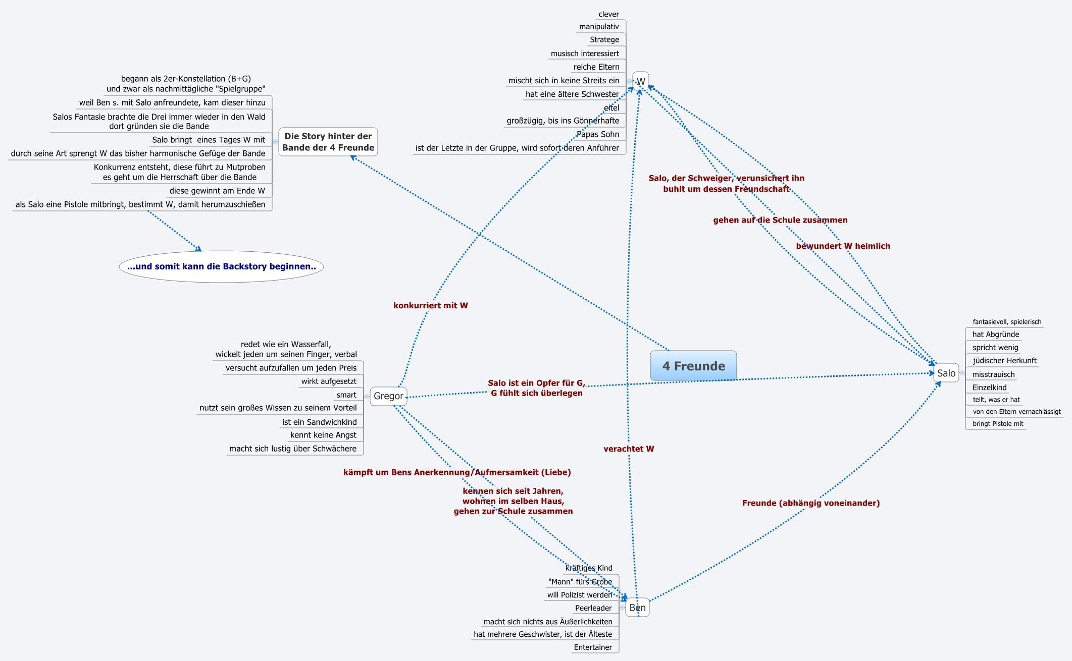Xmind Share - Xmind - Mind Mapping App