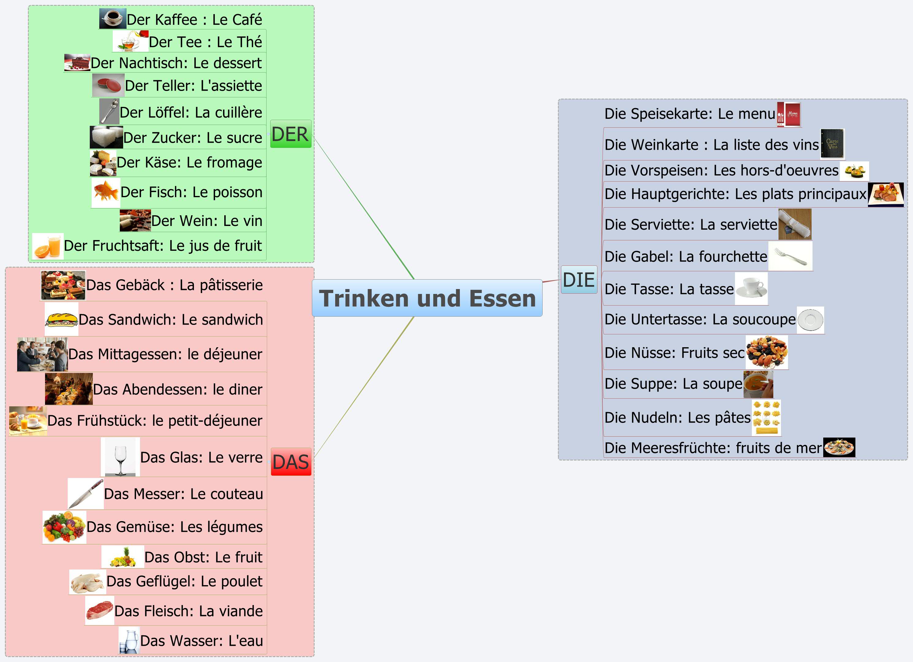Trinken und Essen | Mounir El Azzouzi - Xmind