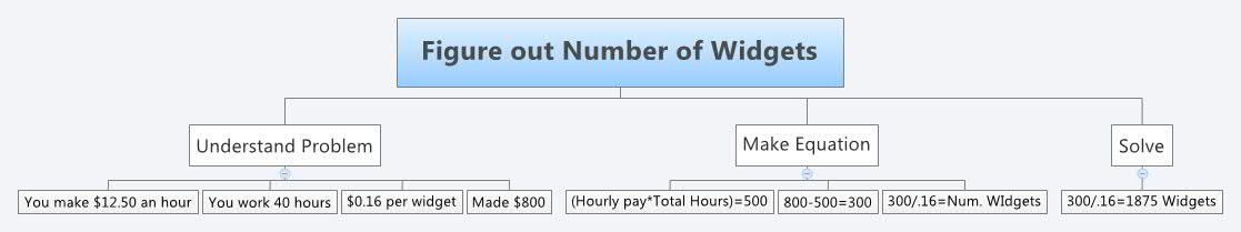 Figure out Number of Widgets | Ryuugi - Xmind
