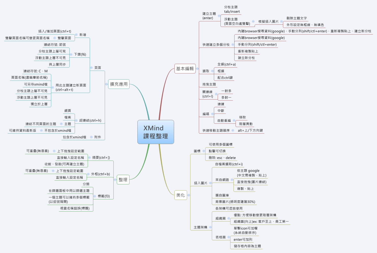 XMind 課程整理 | Power Class - Xmind