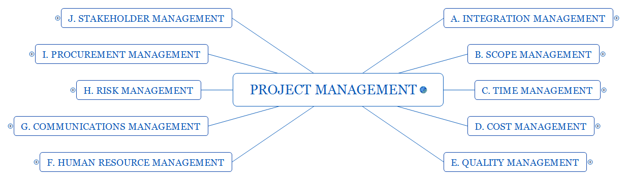 Project Management | Alex van den Berg - Xmind