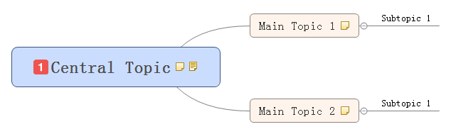 Central Topic | lxxxabc - Xmind